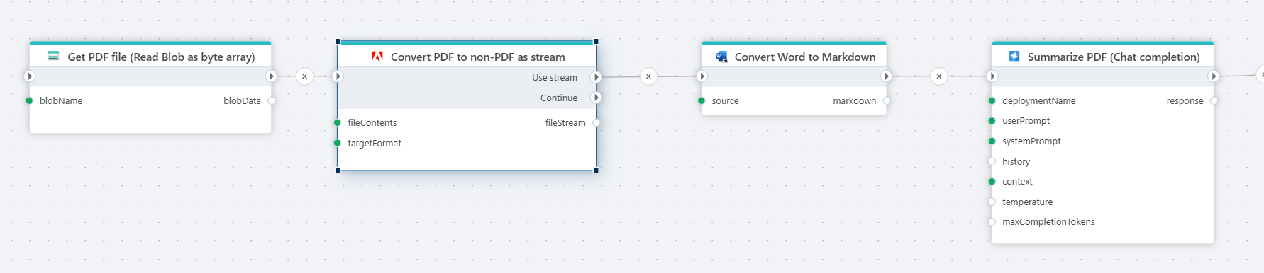 Profitbase Flow May 2025 update - Profitbase Blogs